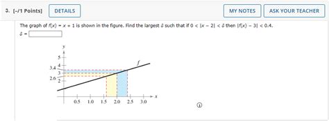 Solved The Graph Off X X 1is Shown In The Figure Find Chegg Com