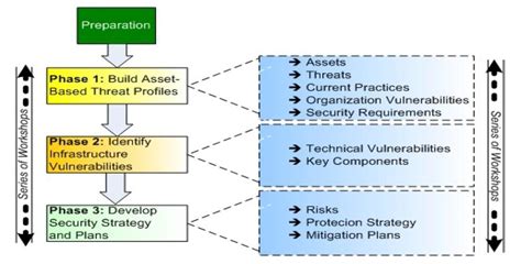 The Octave Framework Source Marek And Paulina 2006 As Shown In Figure