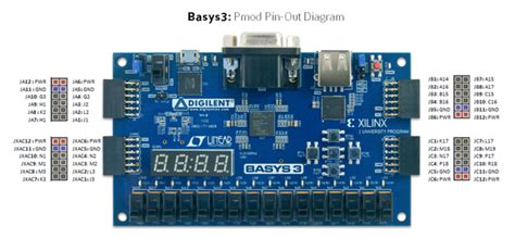 fpga solar panel optimizer 12 steps instructables