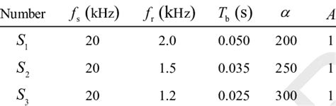 Parameter Of Simulated Signals Download Scientific Diagram