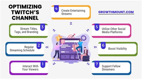 Understand How Does Twitch Algorithm Work Get Noticed Fast Growthmount