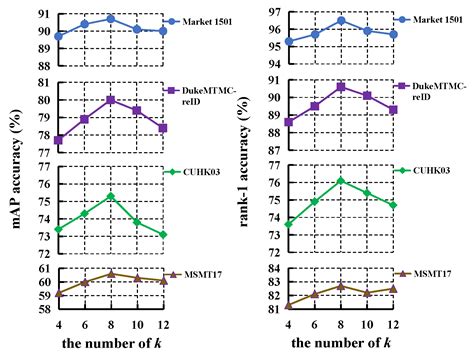 sensors free full text person re identification using local