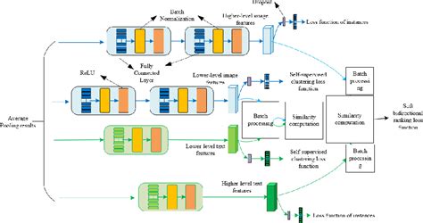 Figure 1 From Multi Modal Medical Image Matching Based On Multi Task Learning And Semantic