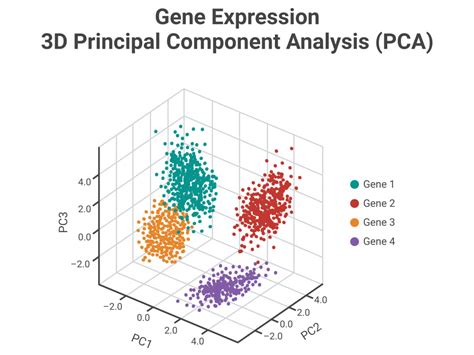 An End To End Gene Level Rna Seq Differential Expression Analysis Project Upwork