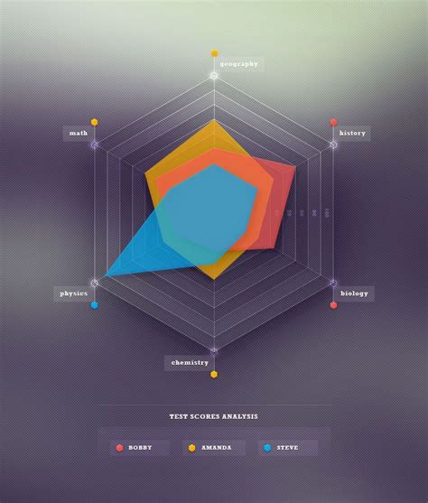 스파크 라인 기법 각각의 정보마다 색을 다르게 하여 한눈에 정보를 파악할 수 있음 Free Web Design Graph Design Web Design