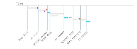 Designing Circuit Boards With React Javascript Tutorial