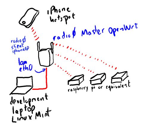 [solved] wifi extender 1 radio with master and client ssid works but