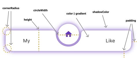 GitHub Coding Circle Nav Bar
