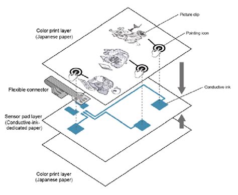 Wiring On A Paper By Conductive Ink Download Scientific Diagram