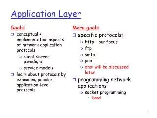 PPT Application Layer PowerPoint Presentation Free Download ID