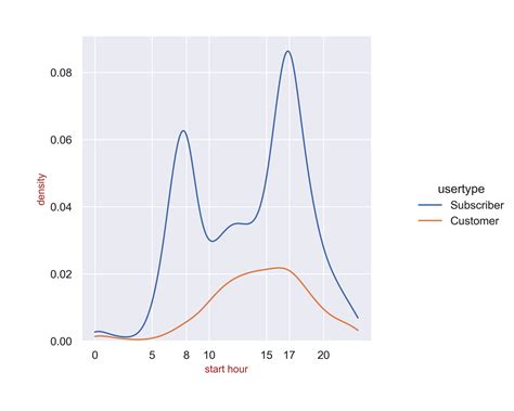 The Unreasonable Effectiveness Of User Segmentation By Philip Minlos