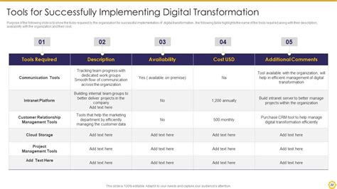 Transforming Digital Capability Of The Organization Complete Deck Presentation Graphics