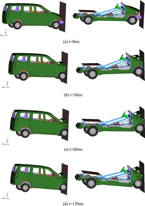 Comparison Of The Deformation Patterns Between The Full Scale Vehicle Download Scientific