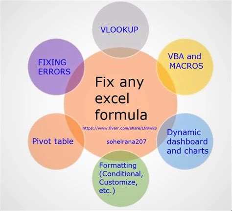 Susmita Mondal On Linkedin Value Ref Div Msexcel Msexceltraining Microsoftexcel
