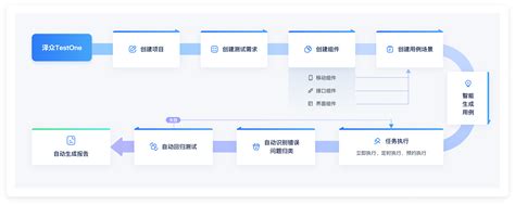 泽众testone自动化测试平台 接口测试、界面自动化测试、移动自动化测试 快速入门 视频教程 spasvo泽众软件测试网