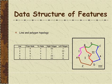PPT Digital Spatial Data PowerPoint Presentation Free Download ID 3378089