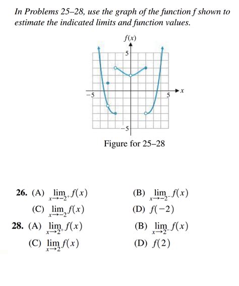 solved in problems 25 28 use the graph of the function f