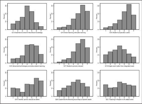 Figure 1 From Multiple Imputation And Selection Of Ordinal Level 2