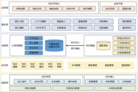 【rag实战】基于知识图谱增强rag应用和构建rag知识库（附教程） 基于rag、知识图谱的知识库系统 基于 rag 技术的知识库 csdn博客