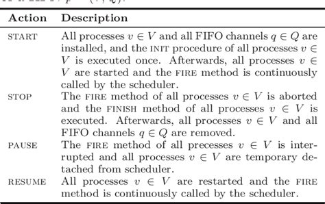 Table 1 From Scenario Based Design Flow For Mapping Streaming Applications Onto On Chip Many