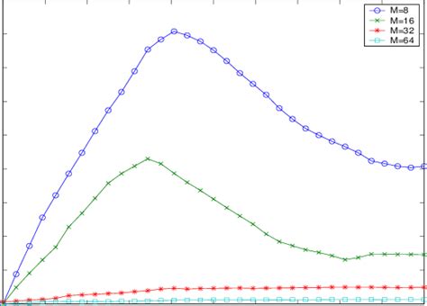The Numerical Result Of Example 1 Download Scientific Diagram