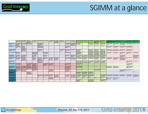 Smart Grid Maturity Model Pdf