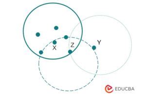 Density Based Clustering Definition Parameters Methods