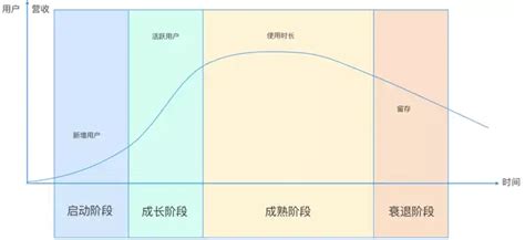 talkingdata数据统计 talkingdata页面访问数据怎么没有 csdn博客