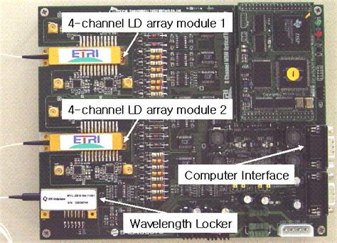 Photograph Of The Channel Optical Transmitter Mounted With Two Download Scientific Diagram