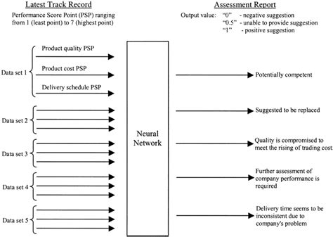 mapping of input and output nodes of neural network nn module of the