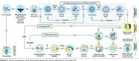 Figure 2 From Big Data Driven And Ai Based Framework To Enable