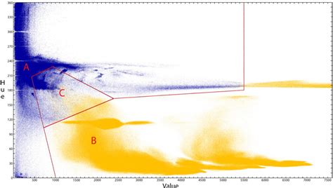 Figure 3 From A Near Real Time Water Surface Detection Method Based On