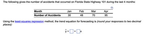 solved using the least squares regression method the trend