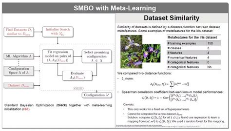 Auto Machine Learning 自动化机器学习笔记kersa Automachine Learning Csdn博客