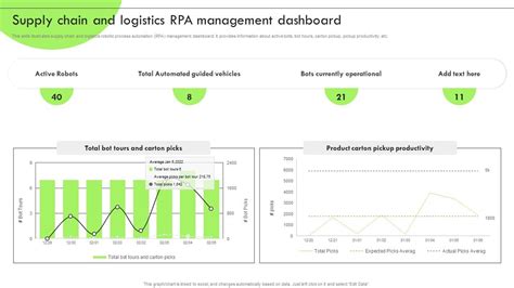 Top 10 Supply Chain And Logistics Rpa Management Dashboard Powerpoint Presentation Templates In 2025