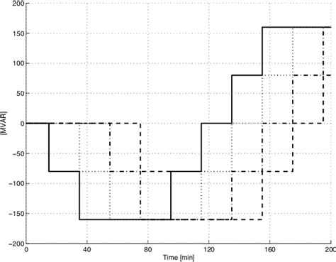 Figure 1 From Preliminary Design Analysis Of Tie Line Bias Control Of
