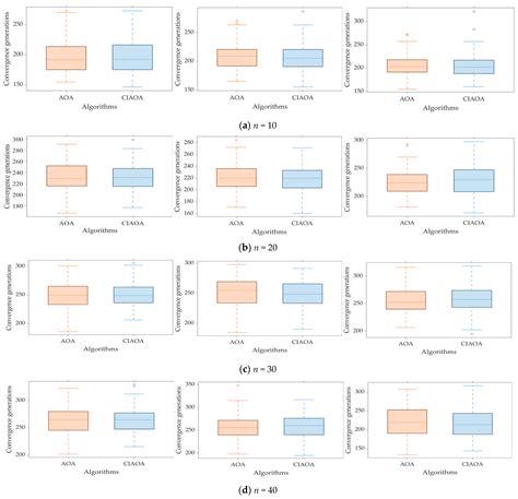 Mathematics Free Full Text Reliability Optimization Of Hybrid