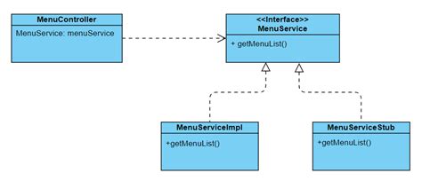 Spring Framework 특징