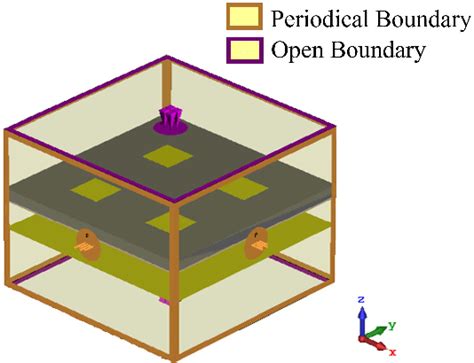 Figure 6 From A Wideband Amplifying Reconfigurable Intelligent Surface Semantic Scholar