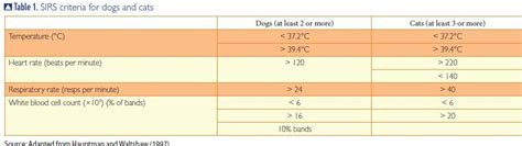 Introduction Of A Sepsis Bundle In The Icu And Er A Case Based