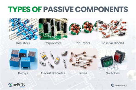 Basics Of Electronic Components Types Of Components Active And Passive Devices