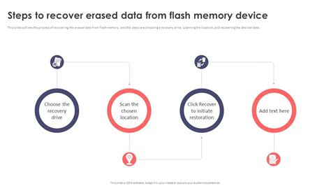 Steps To Recover Erased Data From Flash Memory Device Ppt Sample