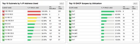 Best Ipam Software And Tools For Ip Address Management For 2024
