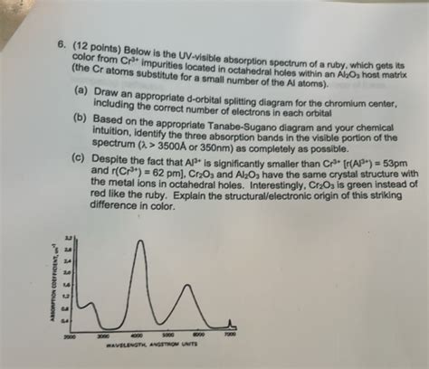 6 12 Points Below Is The Uv Visible Absorption Spectrum Of A Ruby Whi