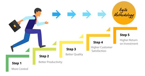 implementing agile methodology at zomato by p pradeep kumar medium