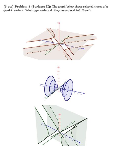 SOLVED 5 Pts Problem 5 Surfaces II The Graph Below Shows Selected