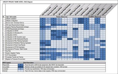 21 Free RACI Chart Templates ᐅ TemplateLab Project management tools
