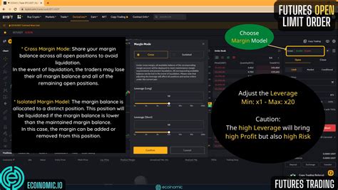 The Newest Bybit Futures And Bybit Margin Trading Guide