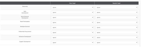 Javascript Set Default Item Of Multiple Drop Downs And Log Its