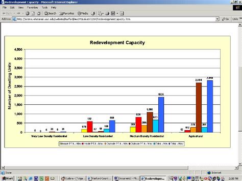 Displaying A Chart Associated With An Indicator Download Scientific